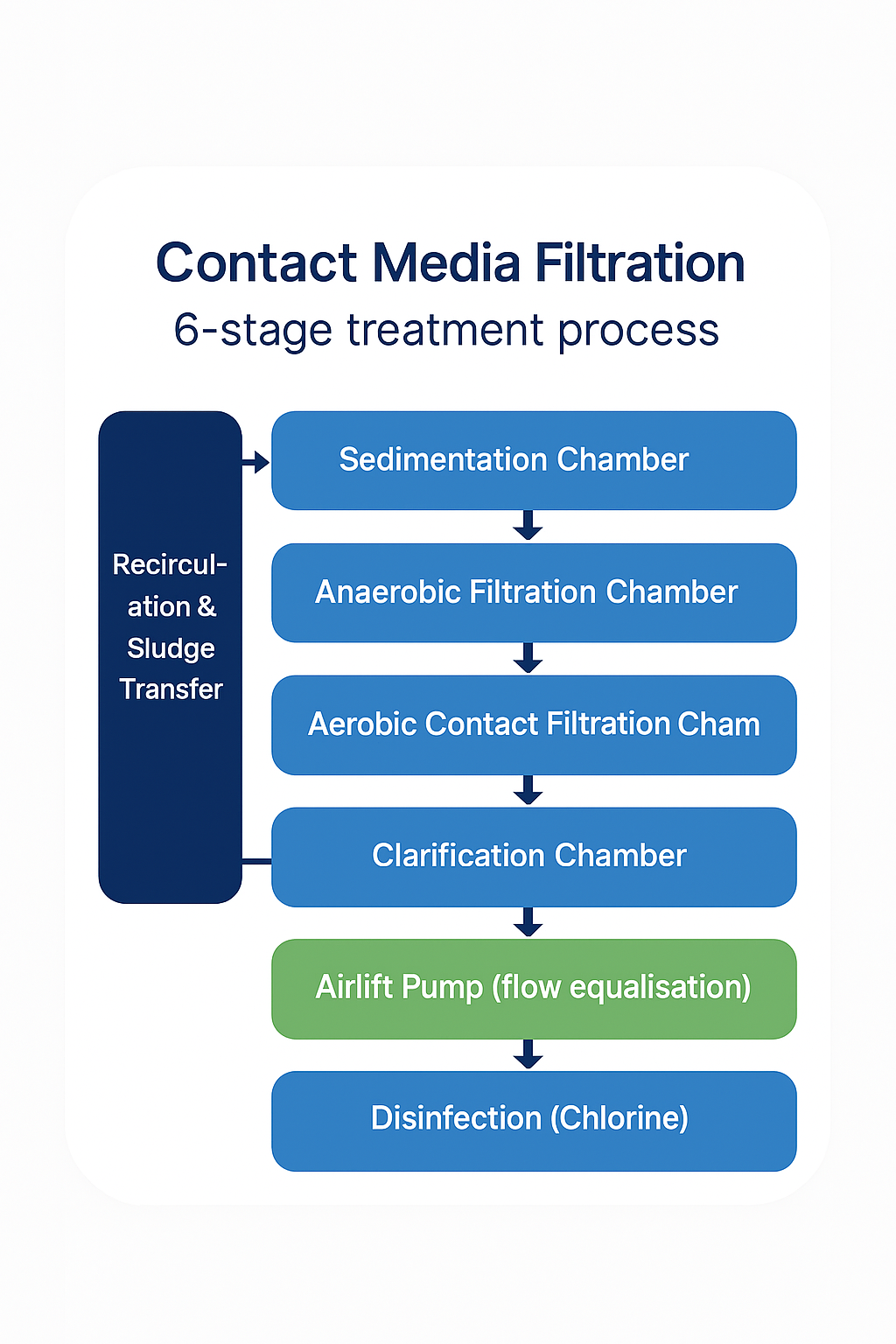ACE3000 | Fuji Clean Australia